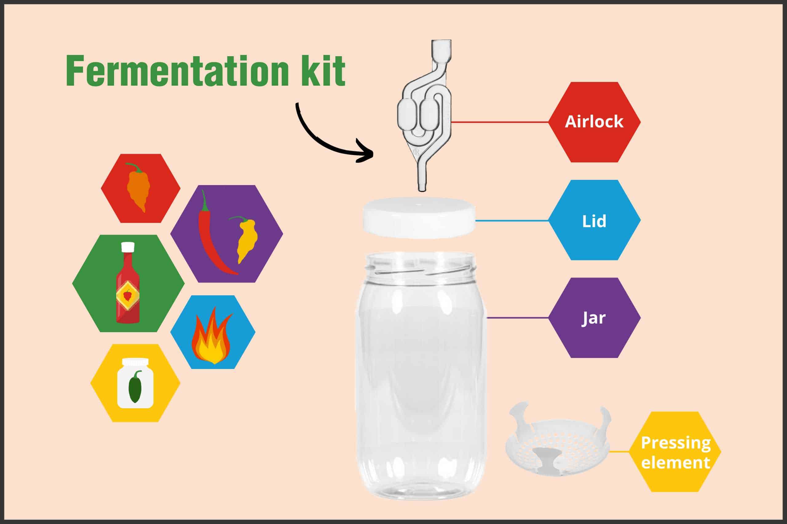 Fermentation Kit: Make your own Hot Sauce! - Westlandpeppers